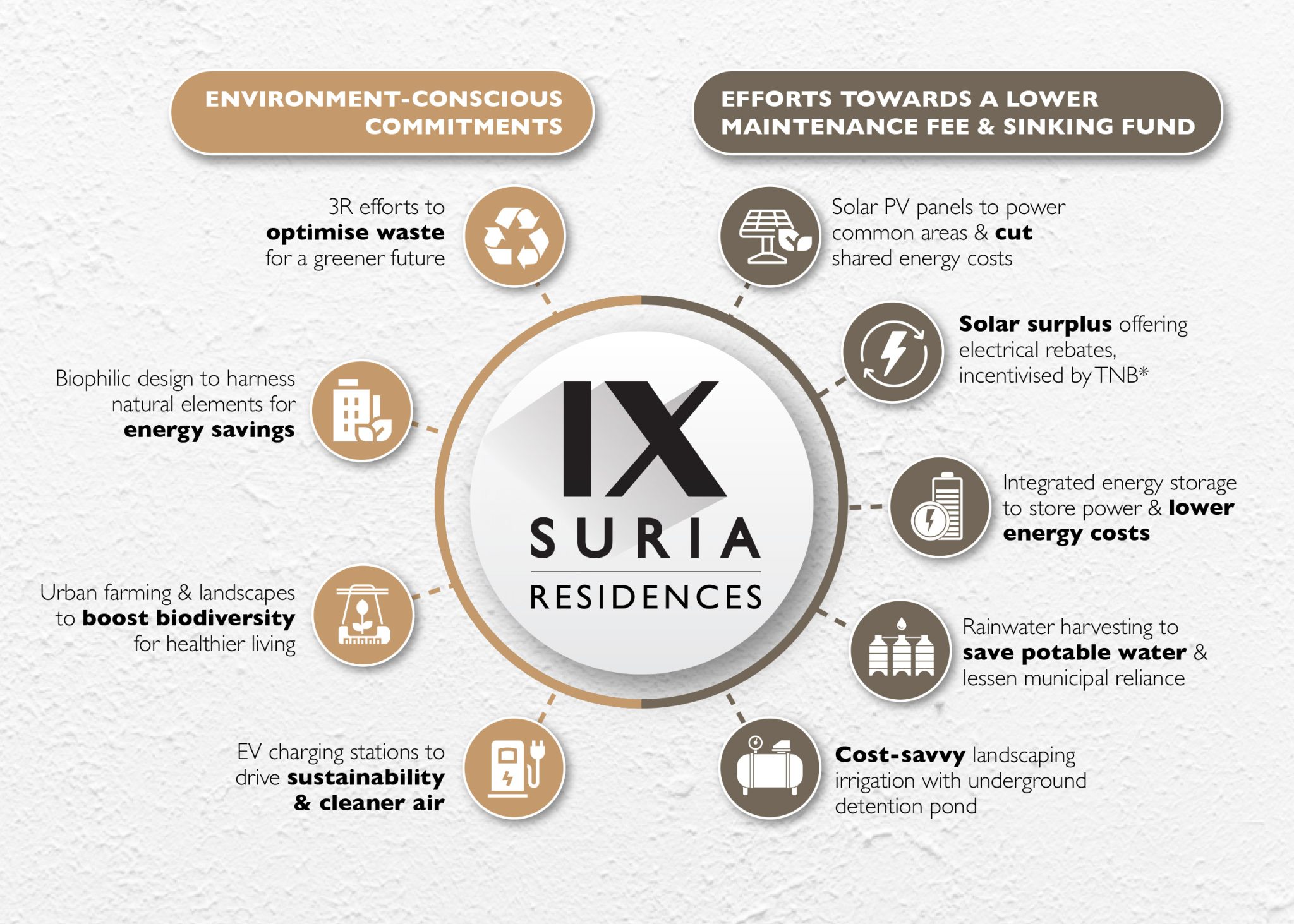 IX SURIA RESIDENCES - Iwajib Group